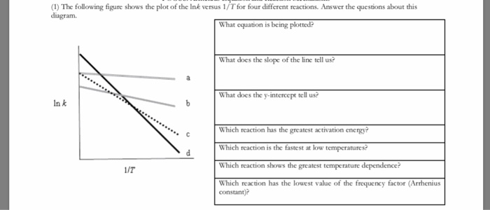 Solved (1) The following figure shows the plot of the Iné | Chegg.com