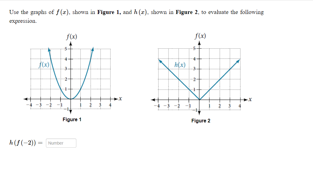 Solved Use the graphs of f(x) , shown in Figure 1, and h(x) | Chegg.com
