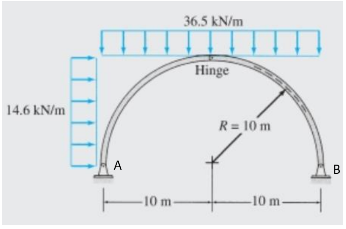 Solved What is the magnitude of the total reaction at A? | Chegg.com