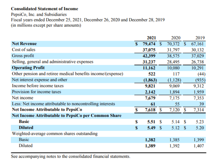 Solved Use the financial statements from the PepsiCo 2021 | Chegg.com