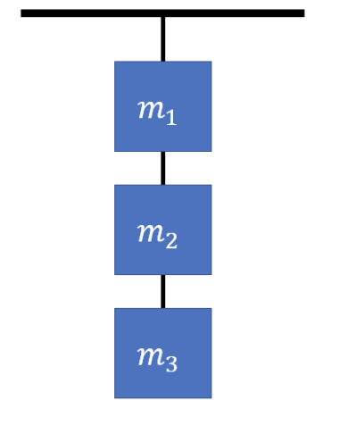 Solved Three boxes are held together by ideal strings and | Chegg.com