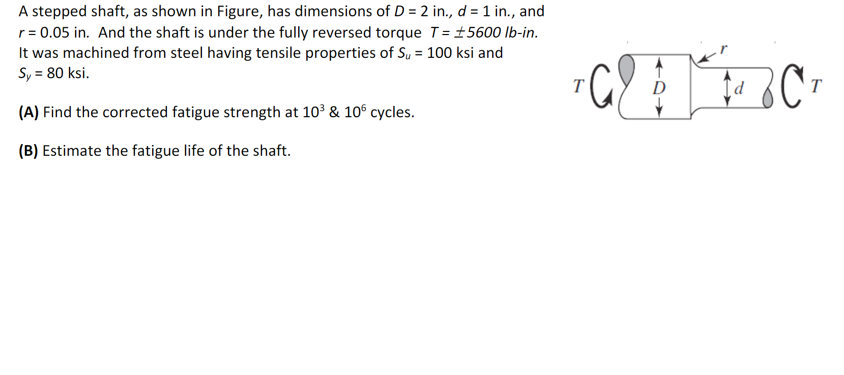 Solved A stepped shaft, as shown in Figure, has dimensions | Chegg.com
