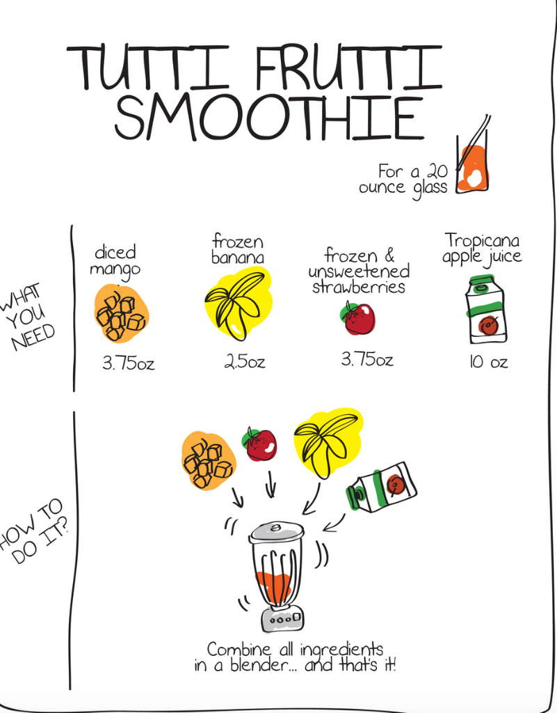 Solved Question 4: Consider the smoothie example given in | Chegg.com