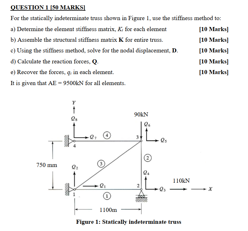 Solved Structural analysis II kindly solve this question | Chegg.com