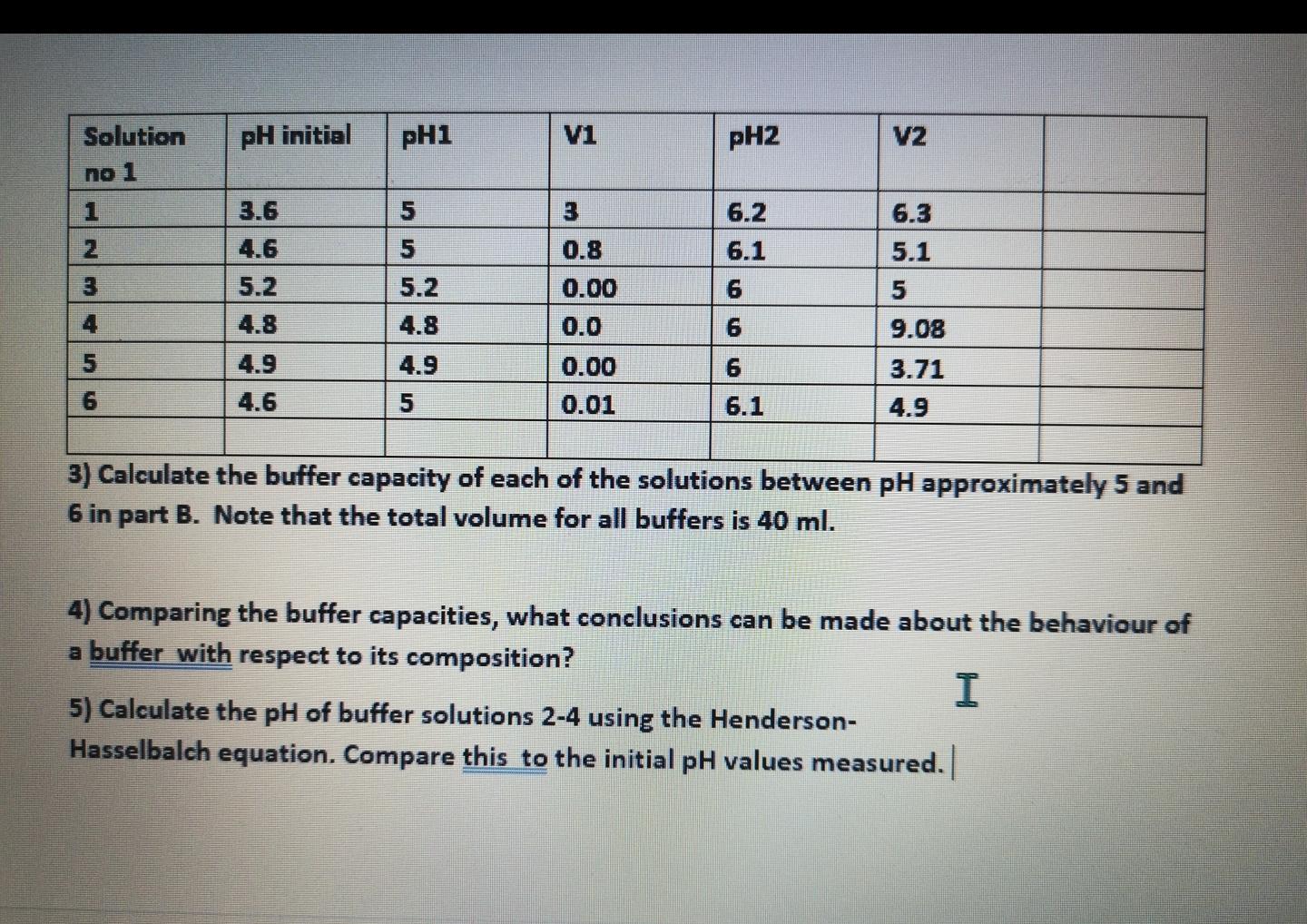 Solution pH initial pH1 Vi pH2 V2 no 1 1 3.6 6.3 6.2 | Chegg.com