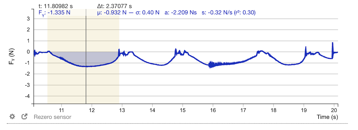 The above picture is how my IOLab is setup. Below is | Chegg.com