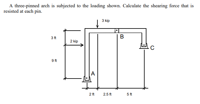 Solved A three-pinned arch is subjected to the loading | Chegg.com