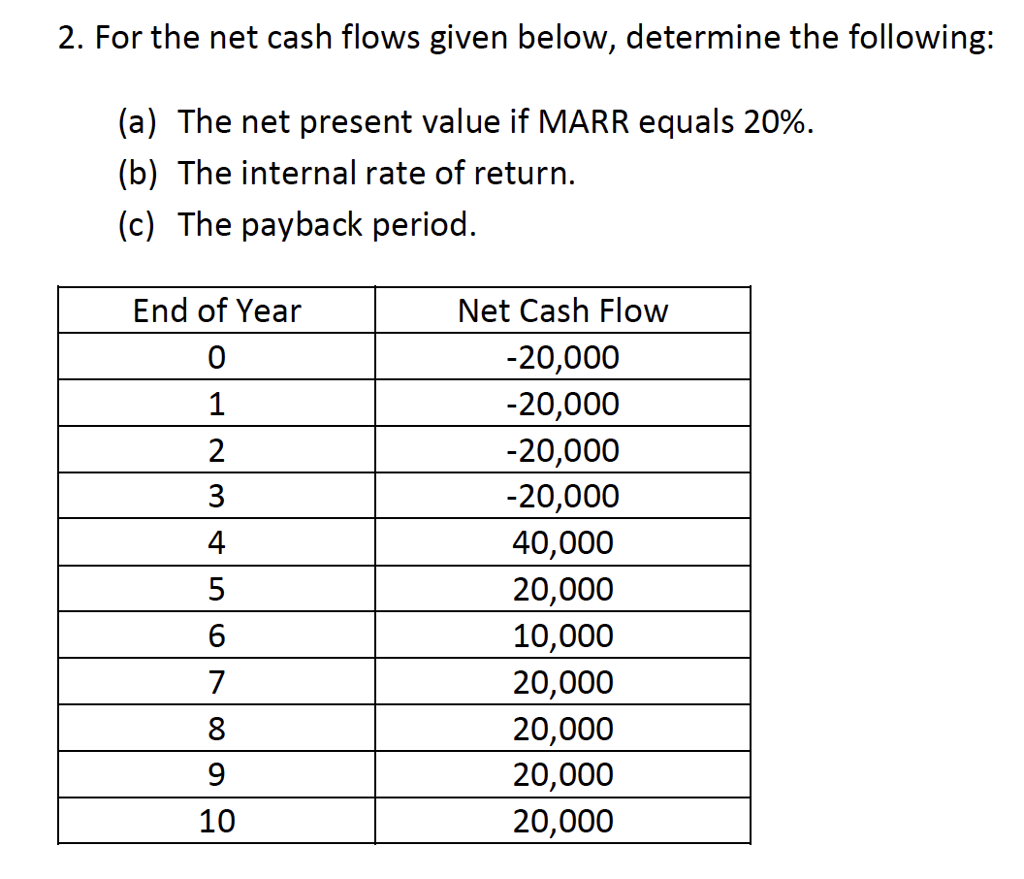 Solved 2. For the net cash flows given below, determine the | Chegg.com