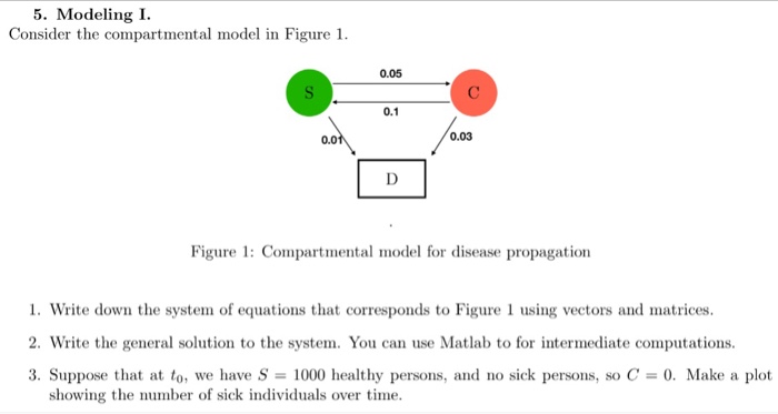 Solved 5. Modeling I Consider the compartmental model in | Chegg.com