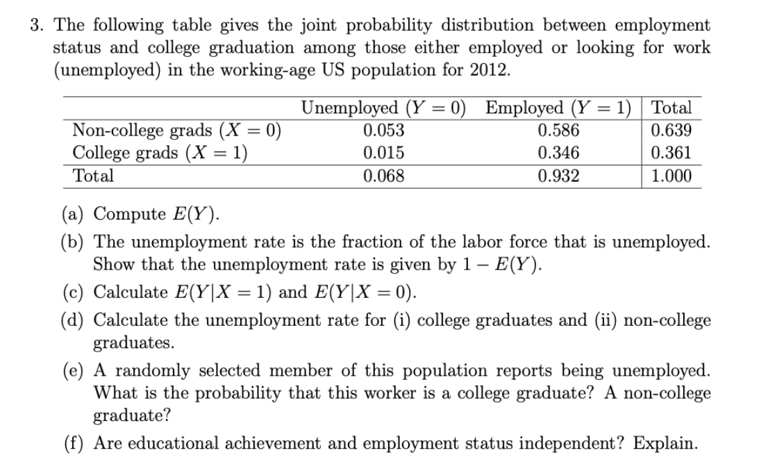 Solved The following table gives the joint probability | Chegg.com