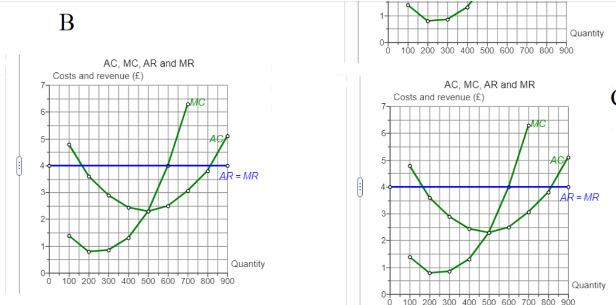 Solved We can use AR, MR, AC and MC curves to show the | Chegg.com