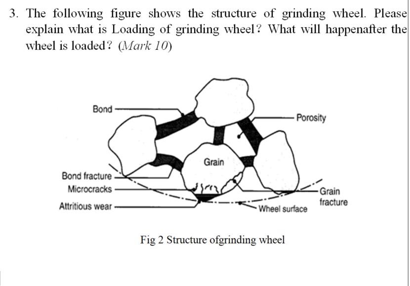 Solved 3. The following figure shows the structure of | Chegg.com