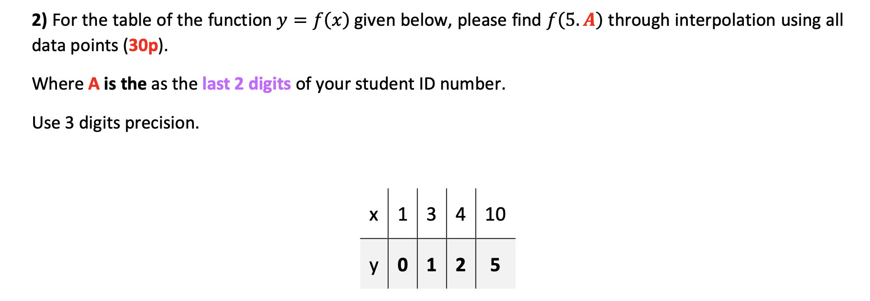 Solved For the table of the function y=f(x) ﻿given below, | Chegg.com