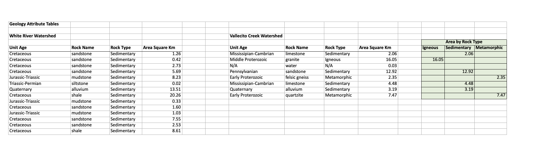 Solved 3. Use the soils maps and associated attribute tables | Chegg.com