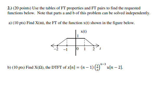 Solved 2.) (20 points) Use the tables of FT properties and | Chegg.com