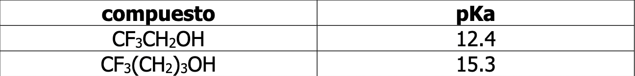 Solved \begin{tabular}{c|c} compuesto & pKa \\ \hline | Chegg.com