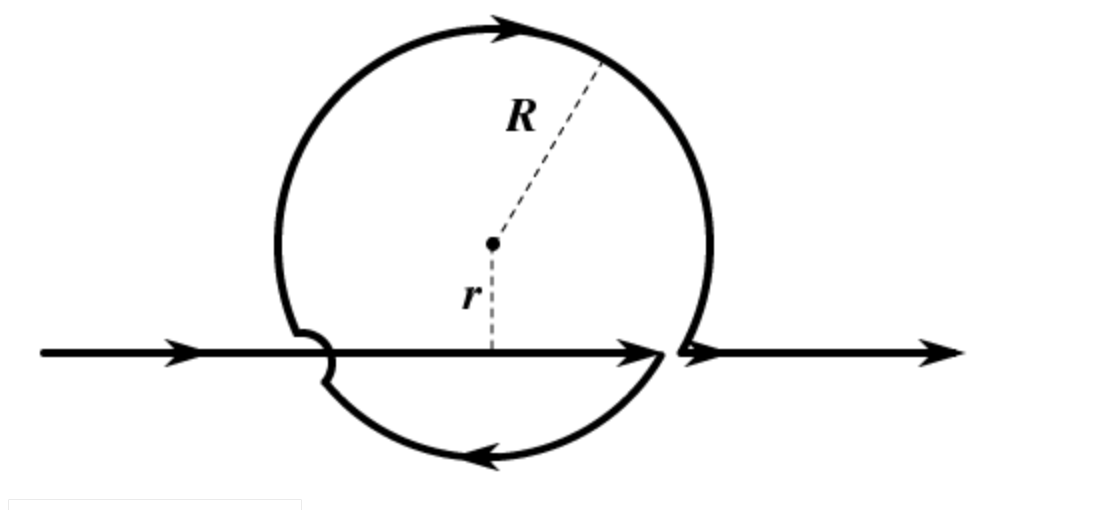 Solved An infinitely long wire is formed as in the diagram | Chegg.com