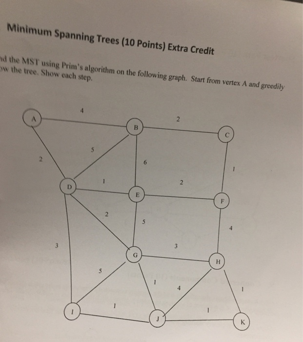 Solved the MST using Prim's algorithm on the following | Chegg.com