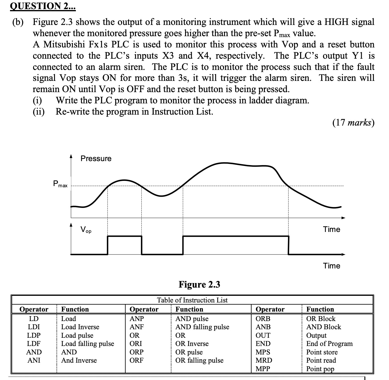 Solved QUESTION 2...(b) ﻿Figure 2.3 ﻿shows the output of a | Chegg.com