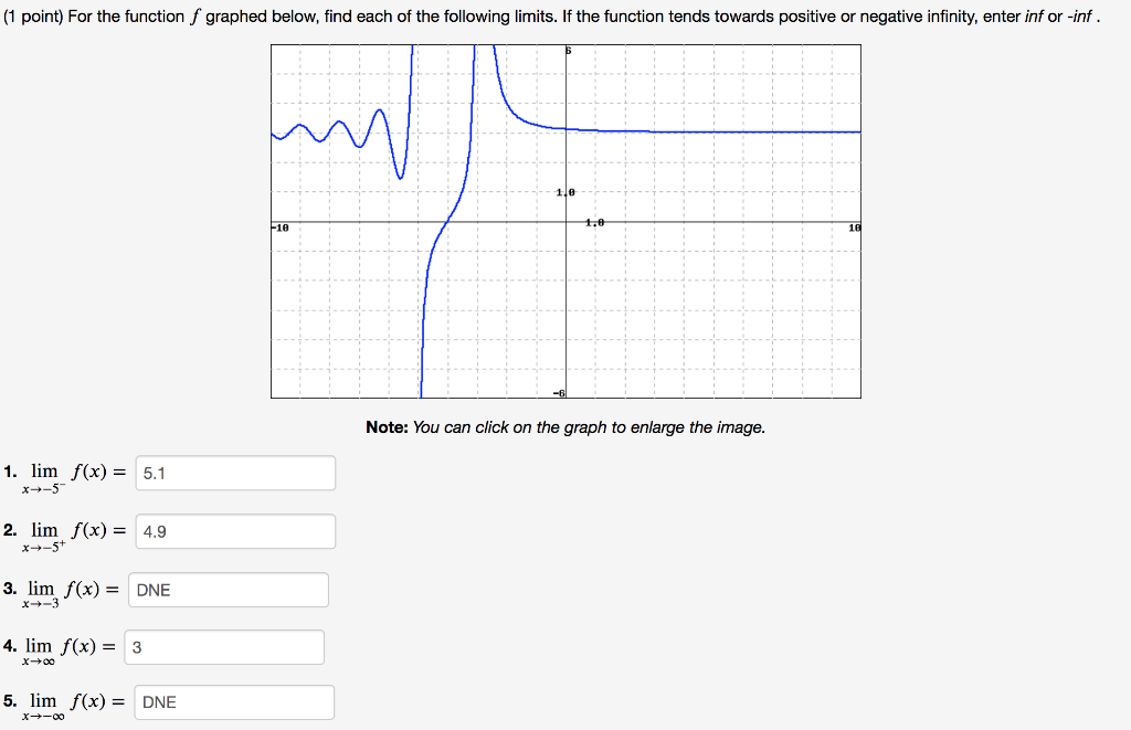 Solved Note: You can click on the graph to enlarge the | Chegg.com