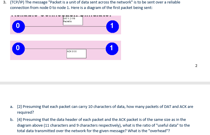 3. (TCP/IP) The message "Packet is a unit of data | Chegg.com