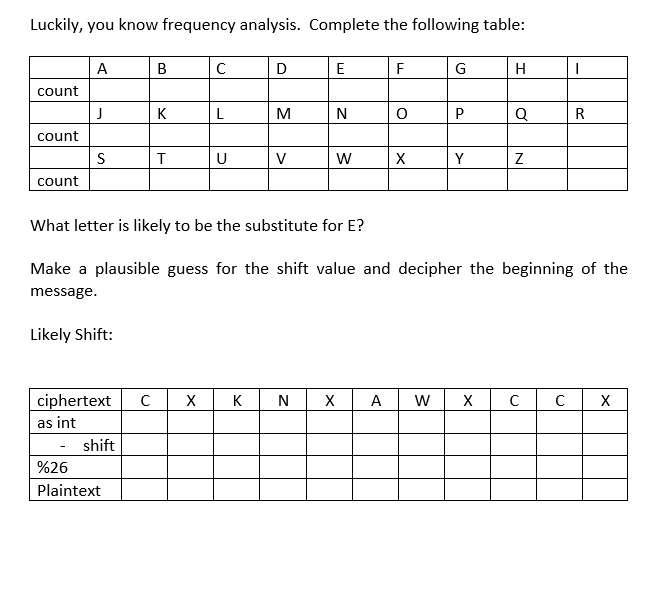 Solved HW1: Shift Cipher Homework Your Name: Turn in this | Chegg.com