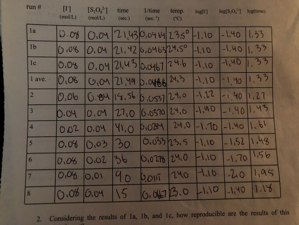 Solved This is a 3 part question. The chart attached is what | Chegg.com