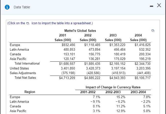 - X Data Table (Click on the icon to import the table | Chegg.com