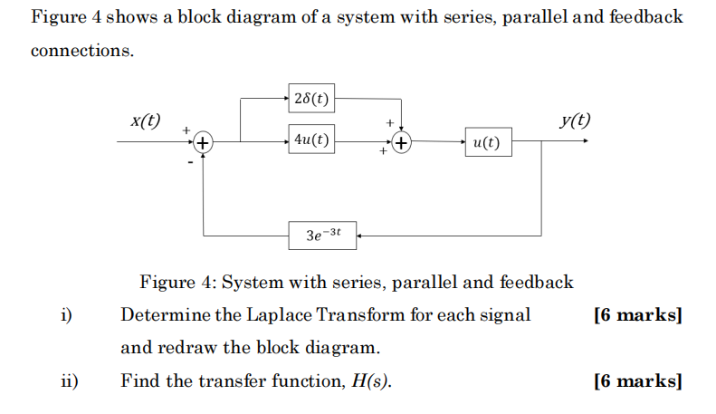 Solved Figure 4 shows a block diagram of a system with | Chegg.com