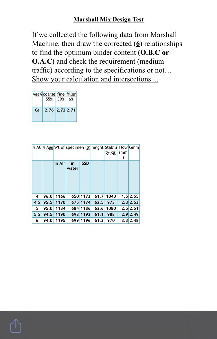 Solved Marshall Mix Design Test If we collected the | Chegg.com