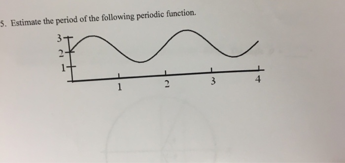 Solved Estimate the period of the following periodic | Chegg.com