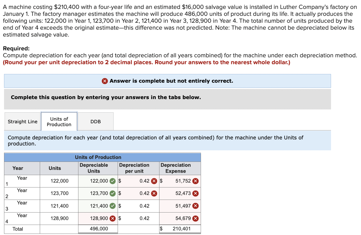 Solved A machine costing $210,400 with a four-year life and | Chegg.com