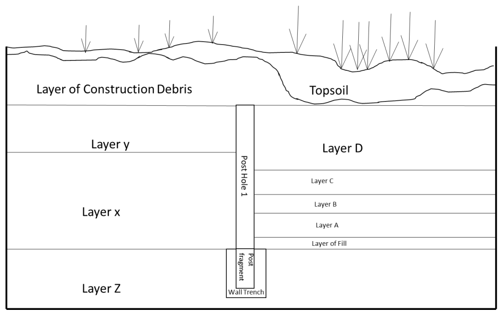 Solved Trying to draw the harris matrix for this (it's a | Chegg.com
