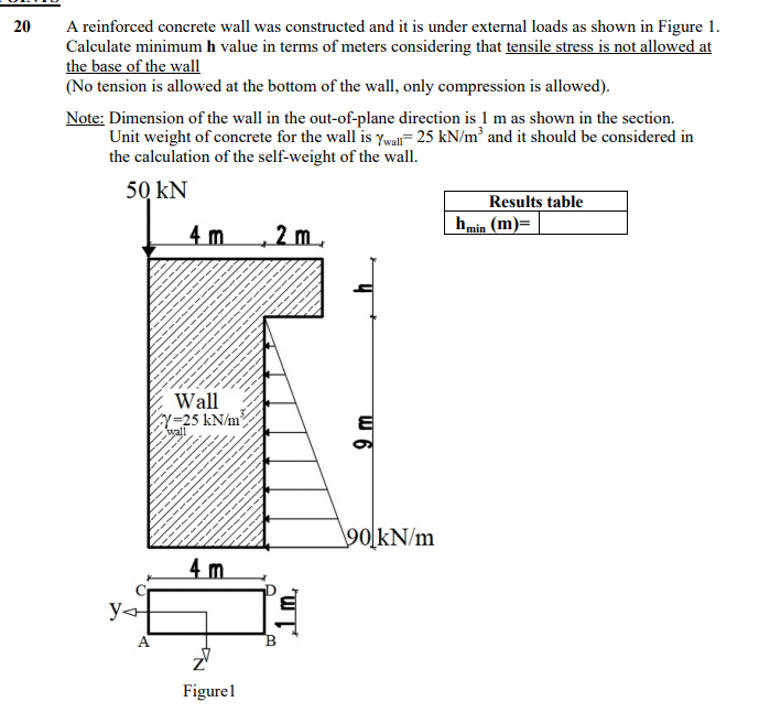 Solved 20 A reinforced concrete wall was constructed and it | Chegg.com
