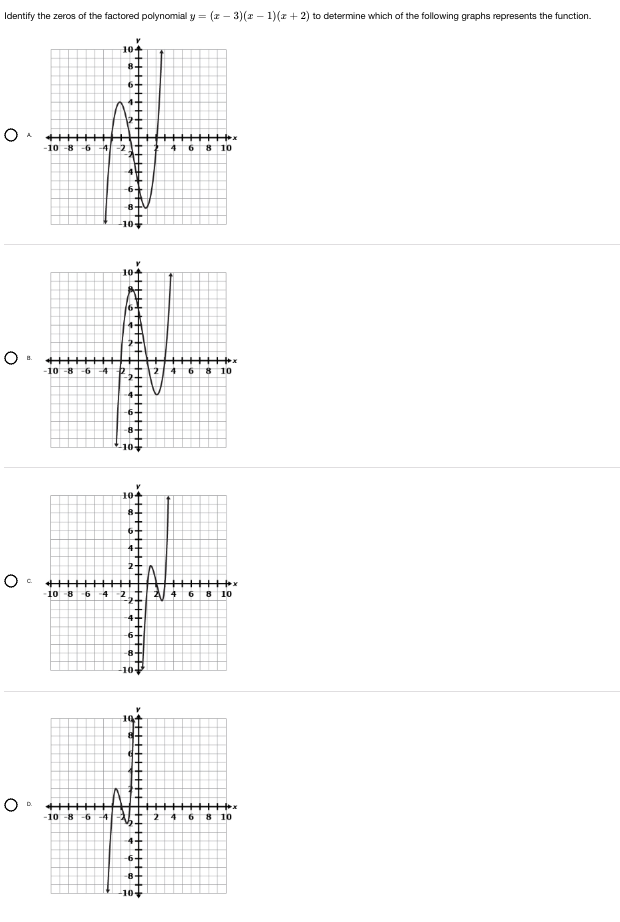 Solved Identify the zeros of the factored polynomial | Chegg.com