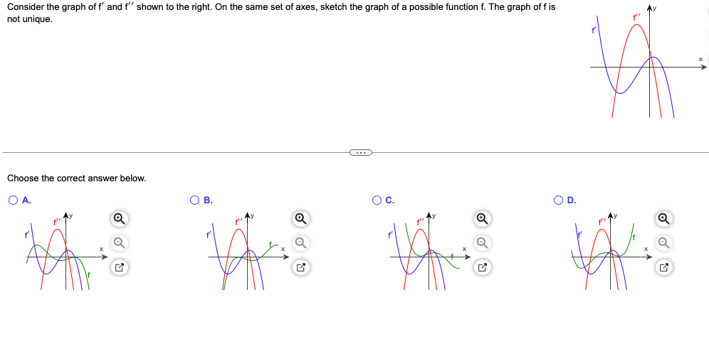 Solved Consider the graph of f′ and f′′ shown to the right. | Chegg.com