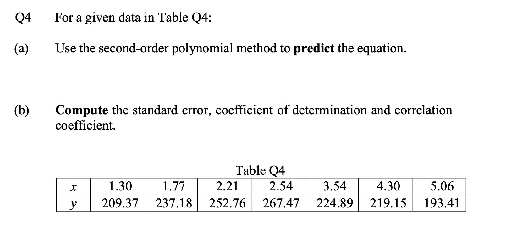Solved Q4 For a given data in Table Q4: (a) Use the | Chegg.com