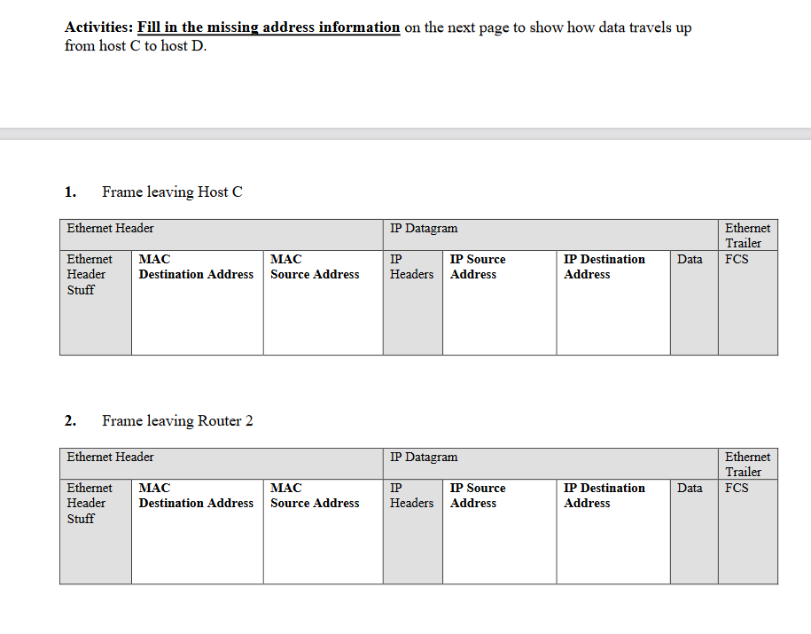 Internetwork Addressing Worksheet 2 Objective: | Chegg.com