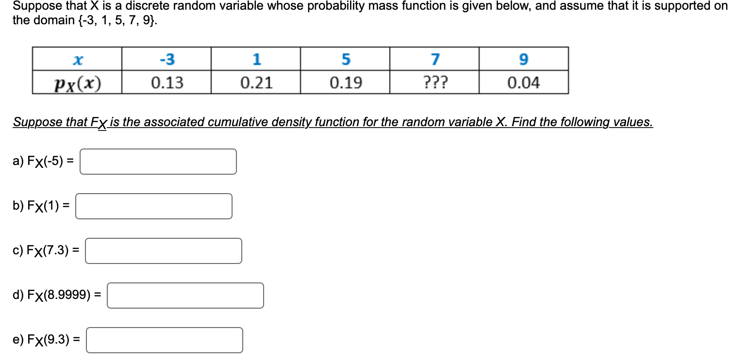 Solved Suppose That X Is An Exponential Random Variable With