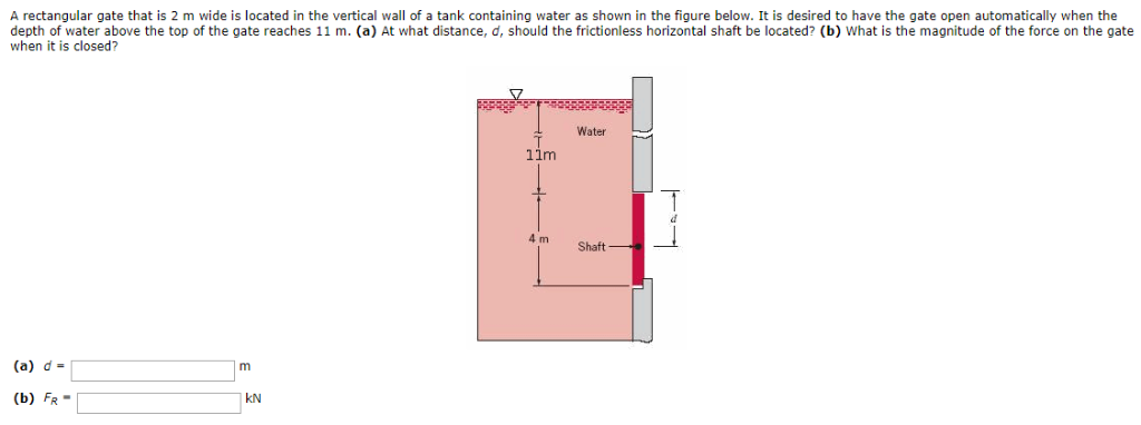 Solved A rectangular gate that is 2 m wide is located in the | Chegg.com