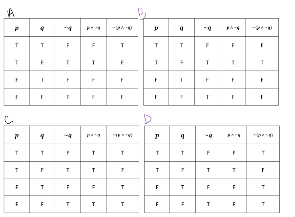 Solved Construct a truth table for A, B, C , D? | Chegg.com
