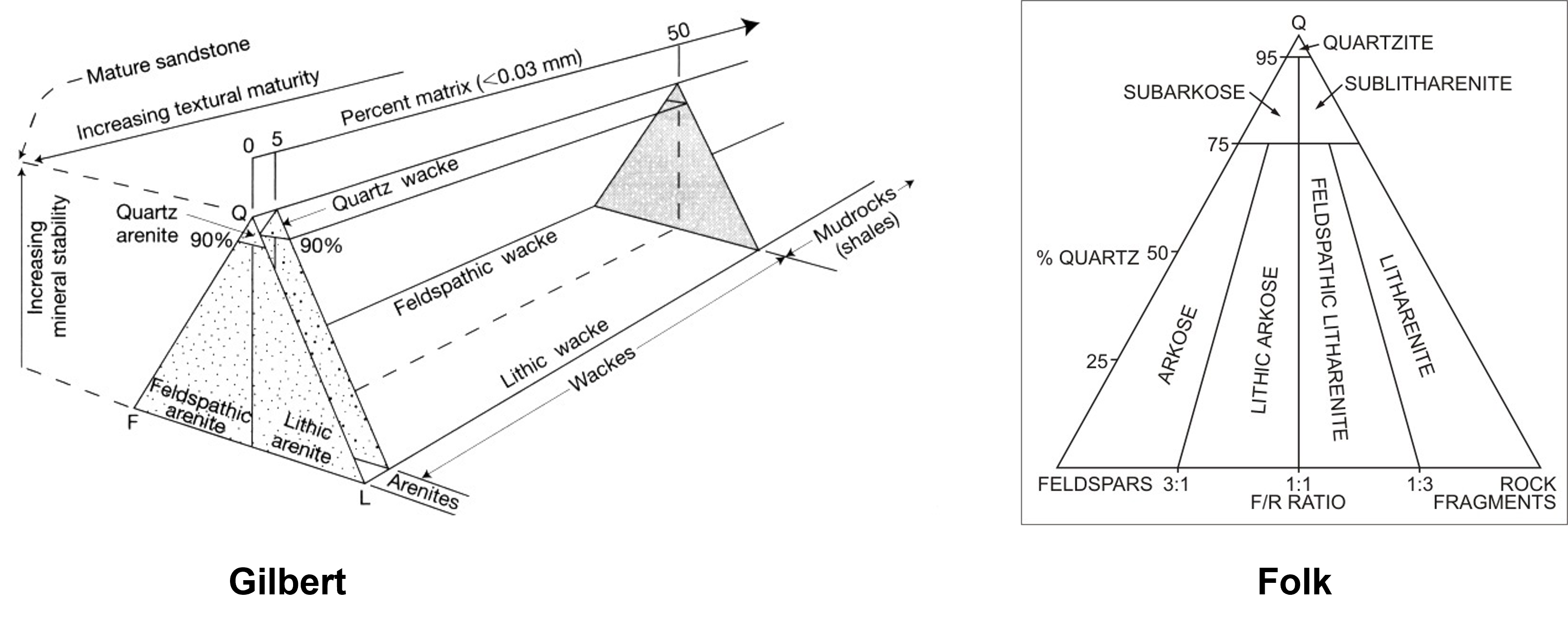 Solved A certain sandstone is composed of 80% sand and 20% | Chegg.com