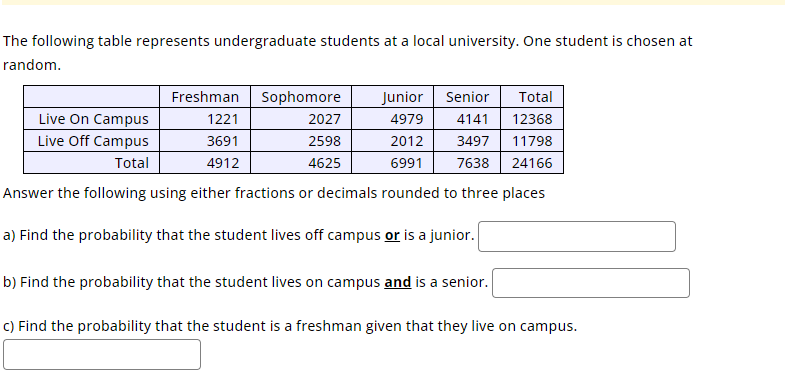 Solved The following table represents undergraduate students | Chegg.com