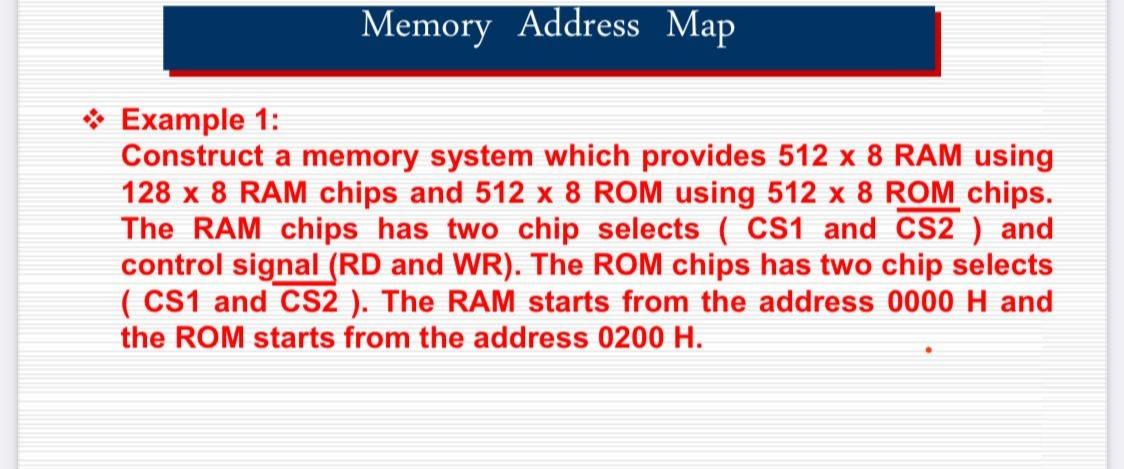 Memory Address Map Component Address bus Hex Address | Chegg.com