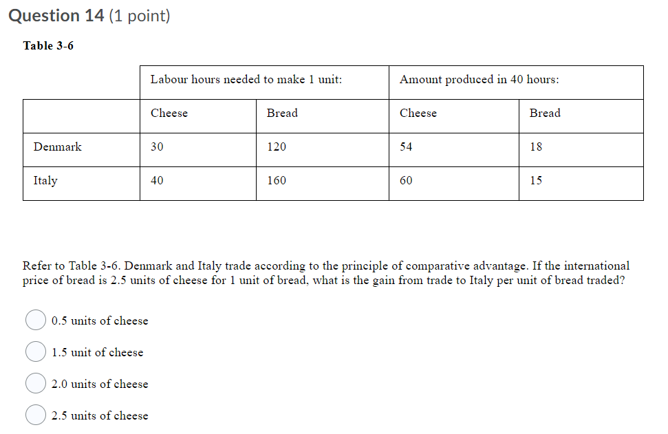 Solved Question 14 (1 point) Table 3-6 Labour hours needed | Chegg.com