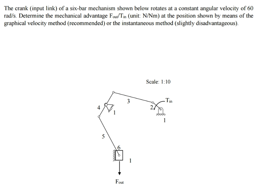 The crank (input link) of a six-bar mechanism shown | Chegg.com