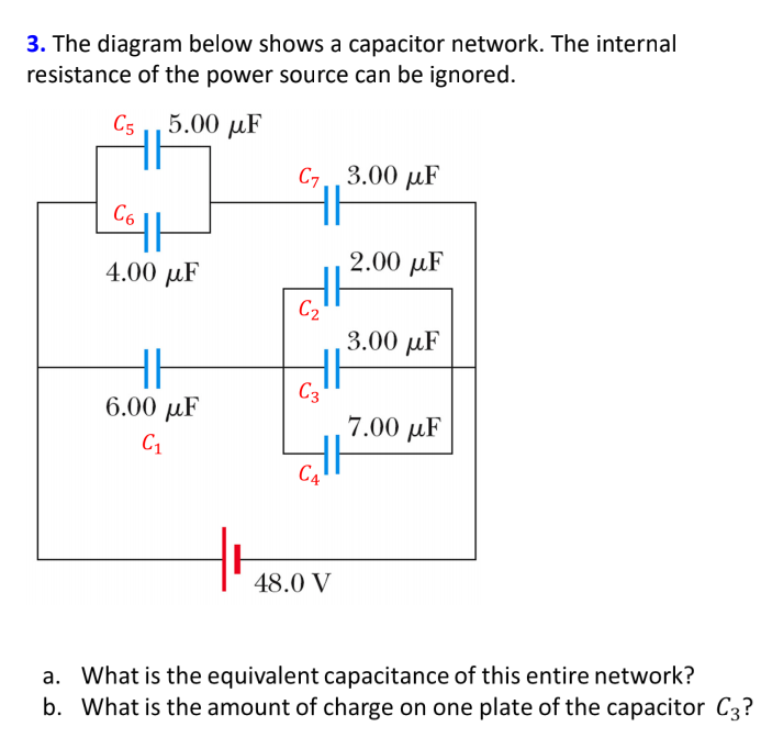 Solved The diagram below shows a capacitor network. The | Chegg.com