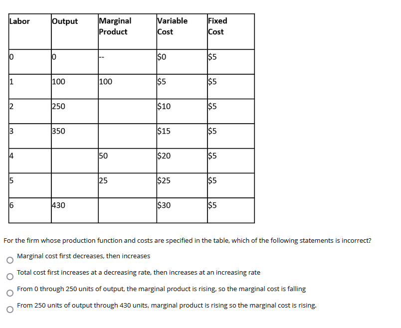 Solved Labor Output Marginal Product Variable Cost Fixed | Chegg.com
