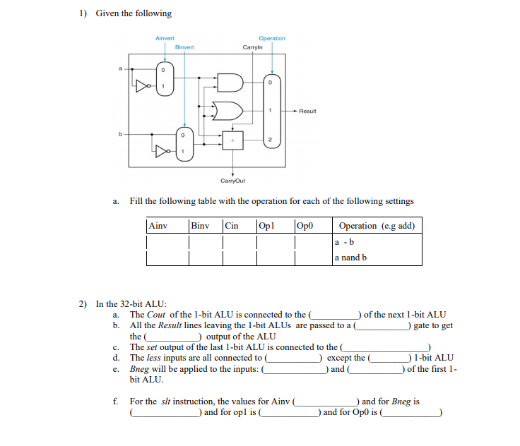 Solved 1) Given the following Ainvert Binvert Operation | Chegg.com