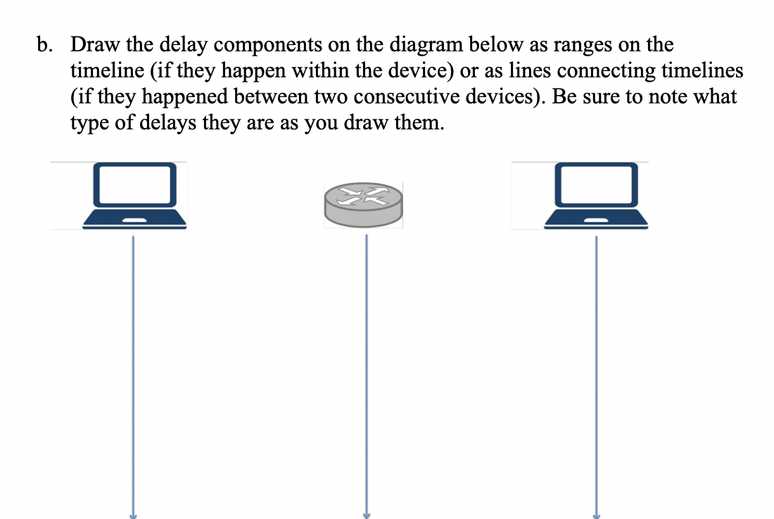 Solved [Packet loss, delay, throughput] 2. [3 points) On the | Chegg.com
